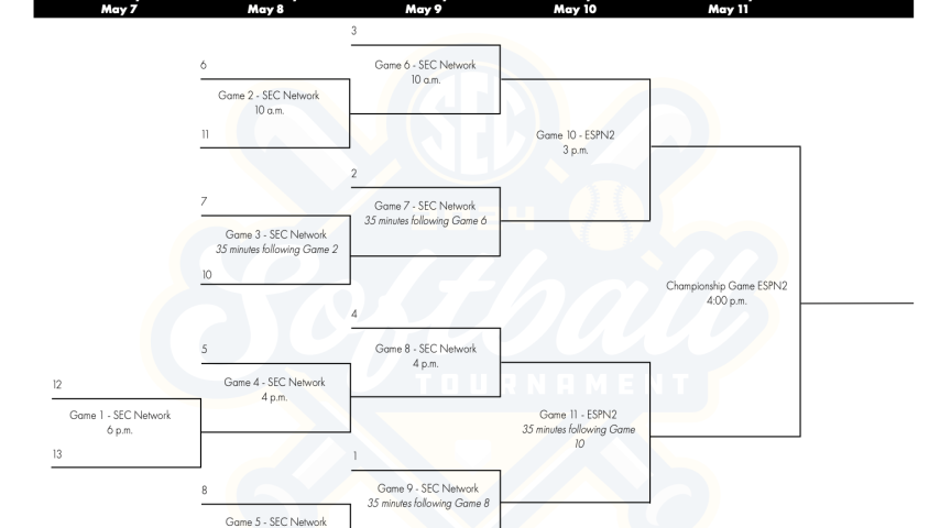 Mcb777 APP2024 Big 12 softball: Bracket, schedule, scores, TV times for ...