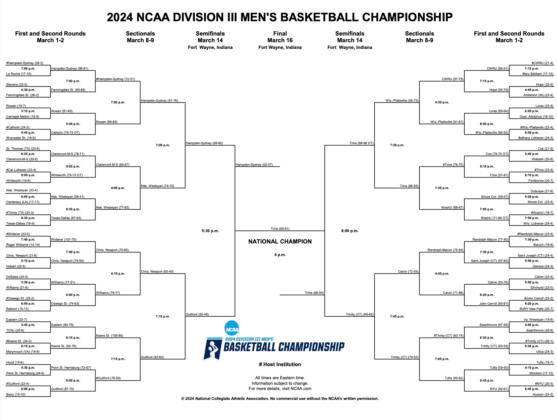 Mcb777 BetTrine wins the 2024 DIII men's basketball championship | NCAA ...